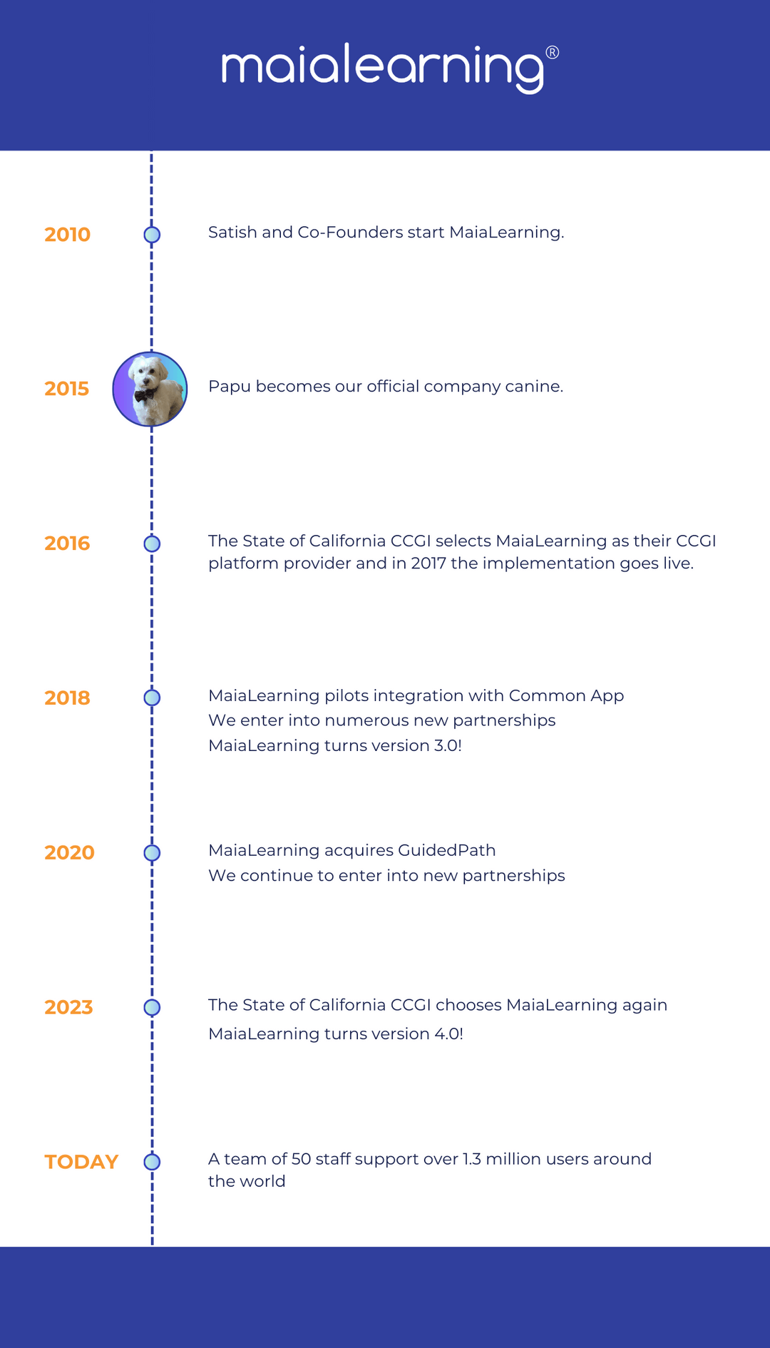About | MaiaLearning